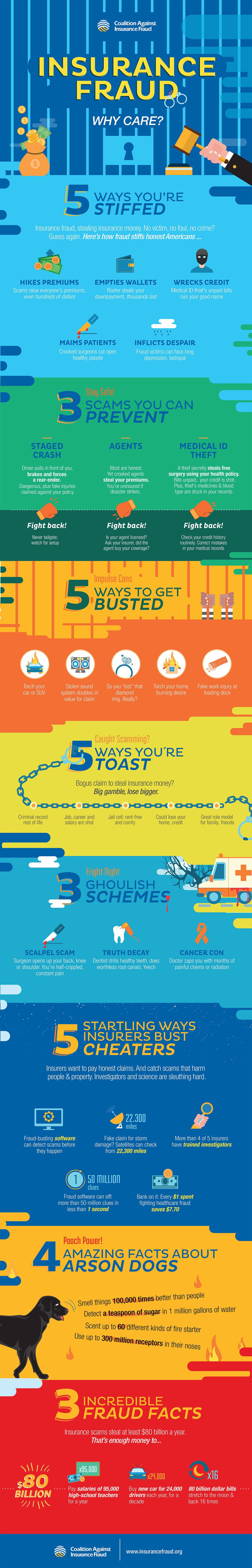 Insurance Sliding: How Do You Know That You Haven’t Been Overcharged ...